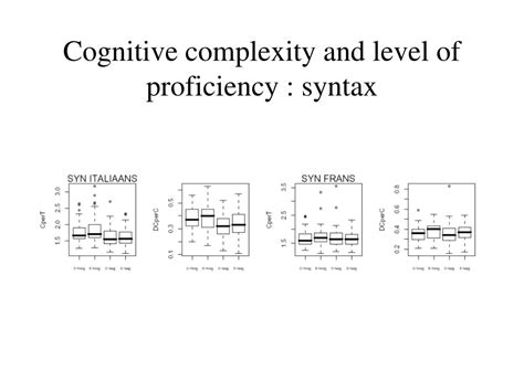 Ppt The Relation Between Cognitive Task Complexity And Linguistic Performance In L2 Writing