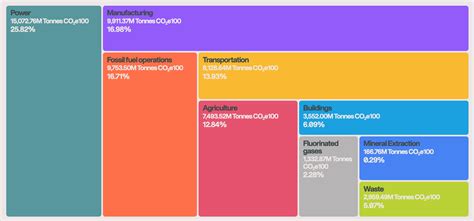 Tesla And Gm Sign On To Use Supply Chain Emissions Database