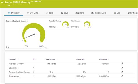 Memory Monitoring Software Prtg