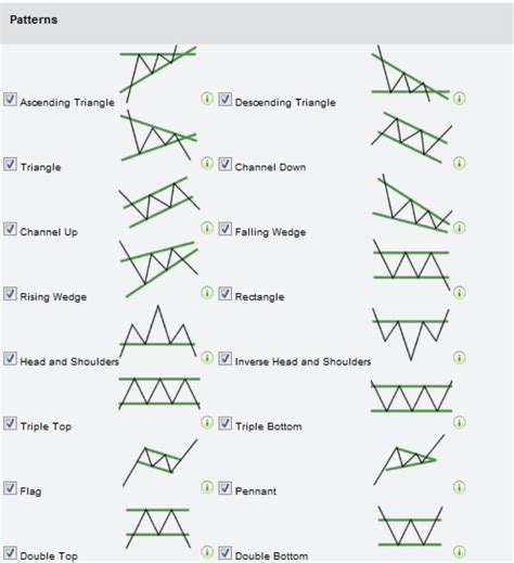 15 Common Ta Trading Chart Patterns