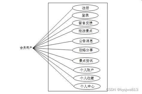 基于springboot的旅游景点订票系统的设计与实现 68524（免费领源码）可做计算机毕业设计java、php、爬虫、app、小程序、c