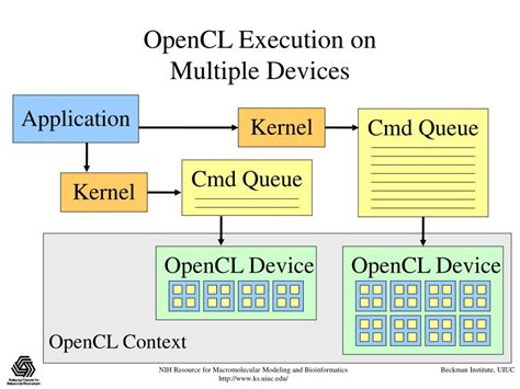 Ppt An Introduction To Opencl Powerpoint Presentation Free Download