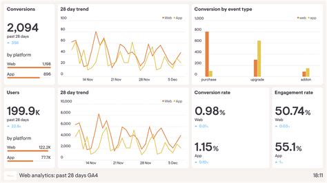 Real Time Data Visualization With Domo Dashboards Unlocking The Power Of Data Analysis By Gwc