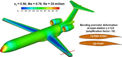 Aero Structure Coupled Design Of The Lamair Configuration Bending And