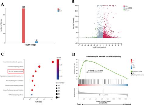 Transcriptome Analysis Of The Effect Of The Tsp1cd47 Axis On The Nk