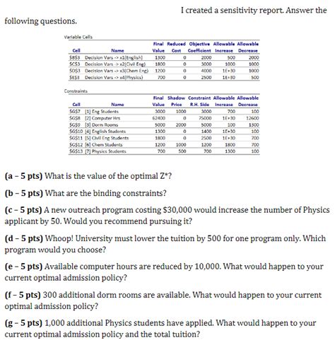 Solved I Created A Sensitivity Report Answer The Following