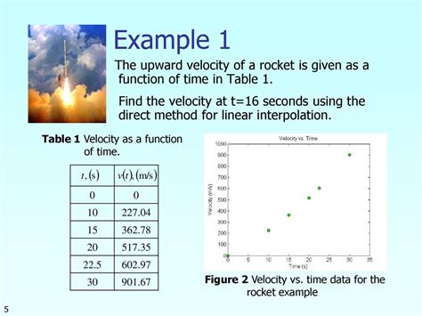 direct method of interpolation ppt download