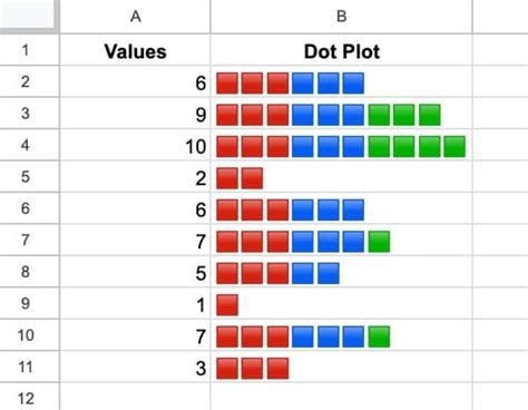 Sheets Tip Dot Plots