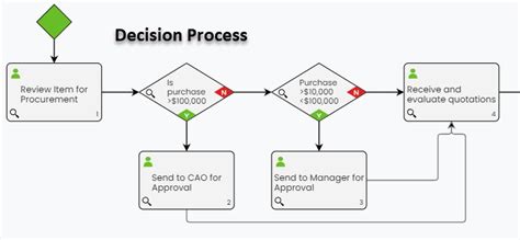 Processpro Gateway Vs Decision