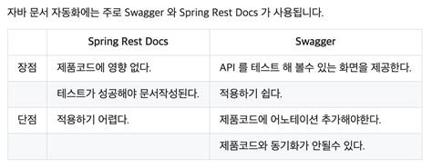 spring rest docs 사용하기