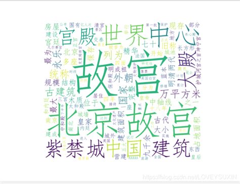 Python生成词云 完整代码示例如下代码用于生成词云请将代码补充完整 Csdn博客