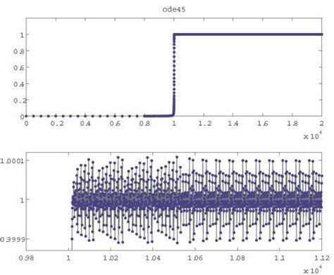 Stiff Differential Equations Matlab And Simulink