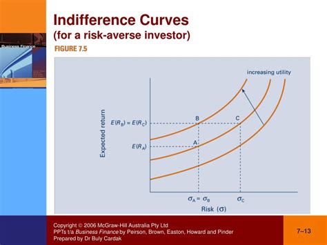 Ppt Chapter 7 Portfolio Theory And Asset Pricing Powerpoint Presentation Id3652910