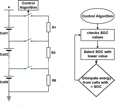 Figure 1 From Hybrid Equalization Topology For Battery Management