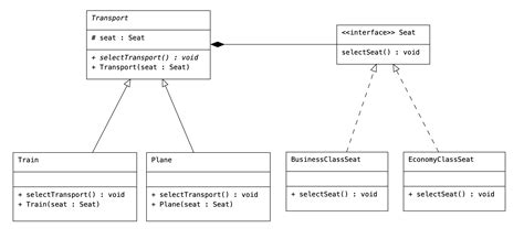 Design Pattern Bridge Pattern In Java Bigboxcode