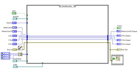 Block Diagram Of MMS Communicate Through SSCNET Encoder Download Scientific Diagram