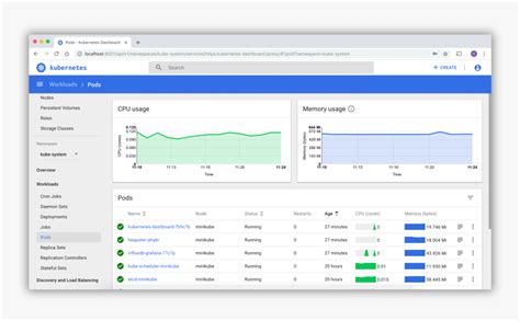 Kubernetes Dashboard Ui Kubernetes Dashboard HD Png Download Transparent Png Image PNGitem