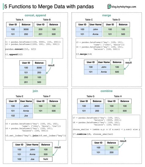 Java67 - Want to Learn Pandas for Data Analysis? Here are the best online courses you can join ...