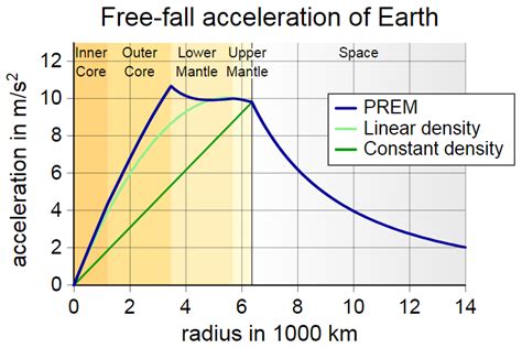 Piecewise Functions Got An Example Of A Real World Piecewise Function