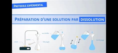P C Solution Aqueuse Et Concentration 16 Cartes Quizlet