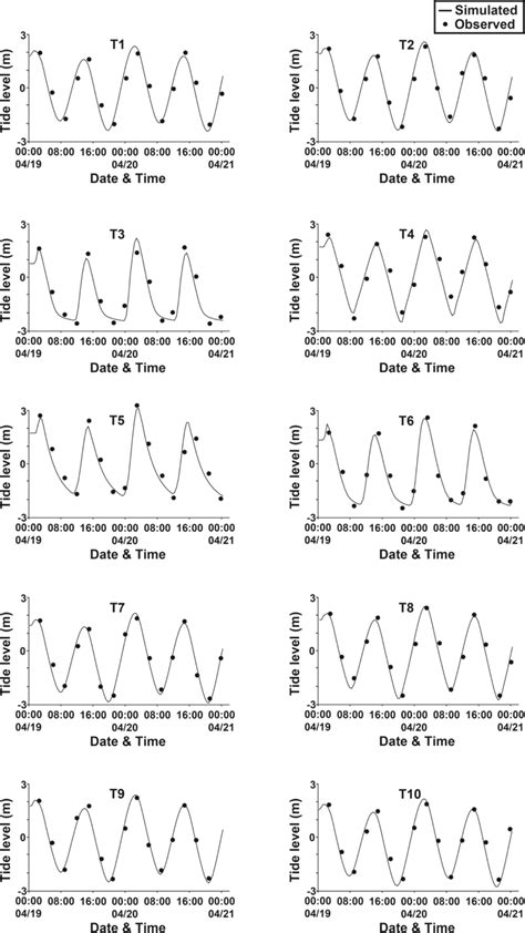 Validation Of Tide Levels At Observation Stations T T Download Scientific Diagram