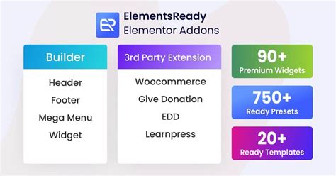 Best Elementor Addons Elementsready