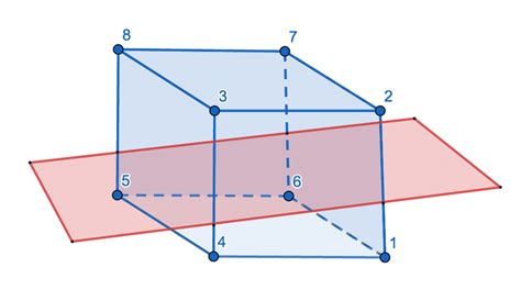 Cross Section Of Cube Download Scientific Diagram