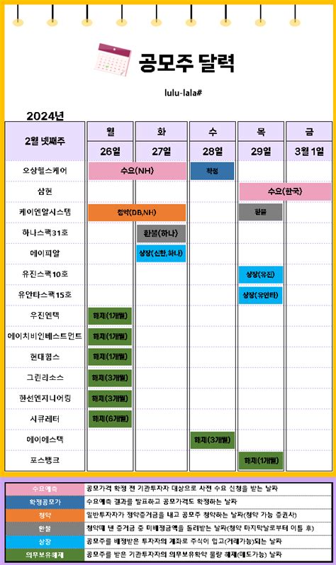 공모주 일정 정리2024년 2월 4주차