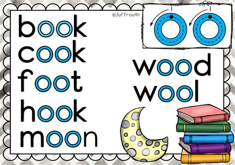 Consonant Digraph Posters And Flash Cards Juffrou 911