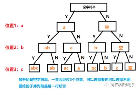 Java递归实现字符串的排列和组合 腾讯云开发者社区 腾讯云
