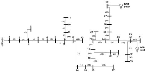 Optimal Power Flow Technique For Distribution System Considering
