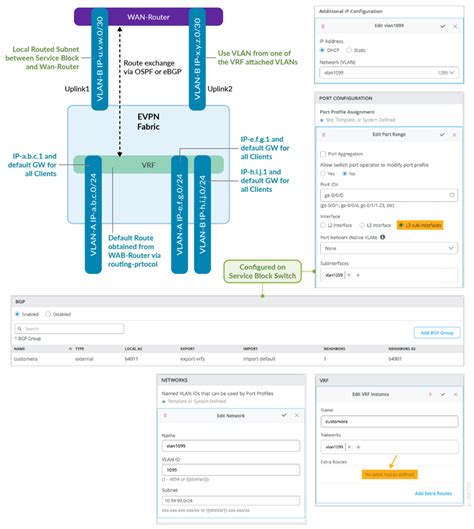 use case and reference architecture juniper networks