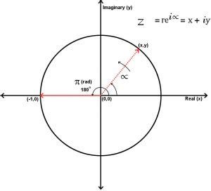 Euler S Identity The Most Beautiful Theorem In Mathematics ScienceABC