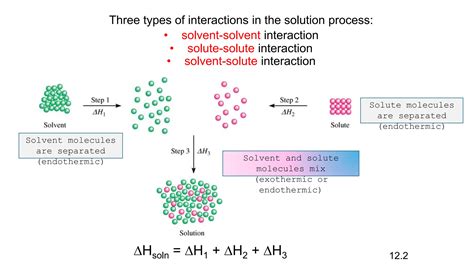 Physical Properties Of Solutions Basic Chemistry PPTX