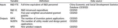Definitions And Sources Of Variables Download Scientific Diagram