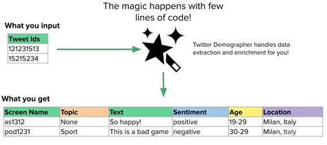 Stanford AI Lab Papers And Talks At EMNLP SAIL Blog