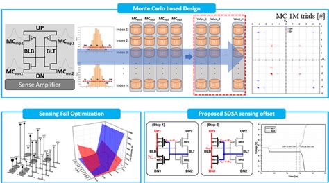 OVERVIEW Iscl