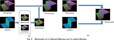 Figure From Local Stereo Matching With Adaptive Shape Support Window Based Cost Aggregation