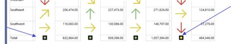 How To Format Indicators In SSRS