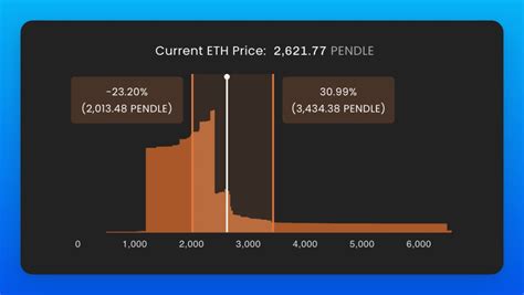 Leveragefi Protocols Can Multiply Yields Up To ~7500 Apy Yet Only