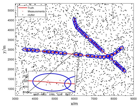 hierarchical network based tracklets data association for multiple