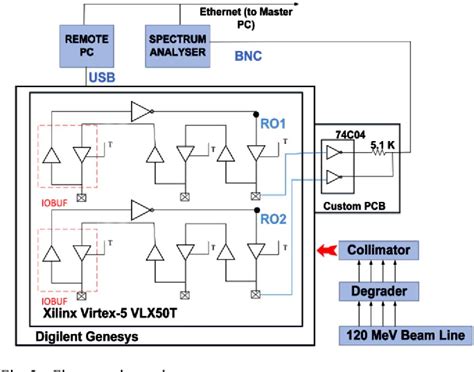 Figure 2 From On Extra Delays Affecting I O Blocks Of An Sram Based Fpga Due To Ionizing