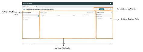 Understanding Servicenow Part 4 A Snow Y Christmas