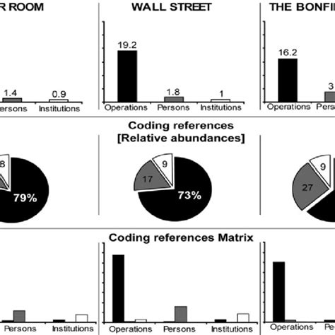 Computer Assisted Qualitative Data Analysis Workflow And Concept Map On Download Scientific