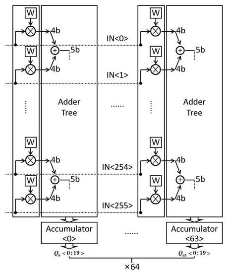 applied sciences free full text all digital computing in memory