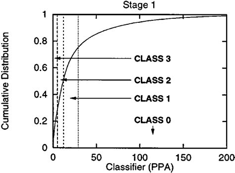 Image Row Column Classification Threshold Determination Download Scientific Diagram