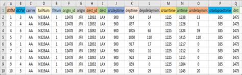 Spark Graphx Tutorial Flight Data Analysis Using Spark Graphx Edureka
