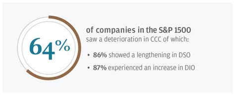 How To Benchmark Your Working Capital