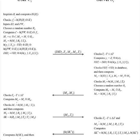 proposed remote user authentication scheme download scientific diagram