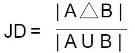 Jaccard Similarity And Jaccard Index Using Python And NLP AskPython